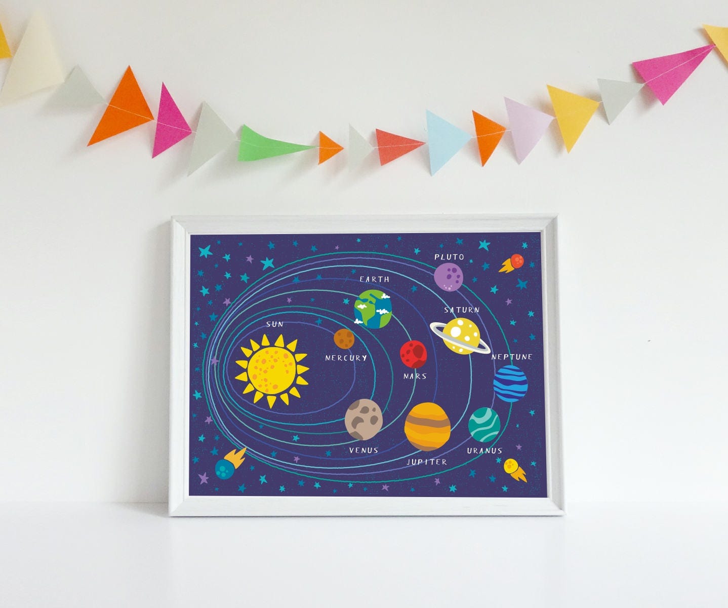 Solar System planets Art Print | Etsy