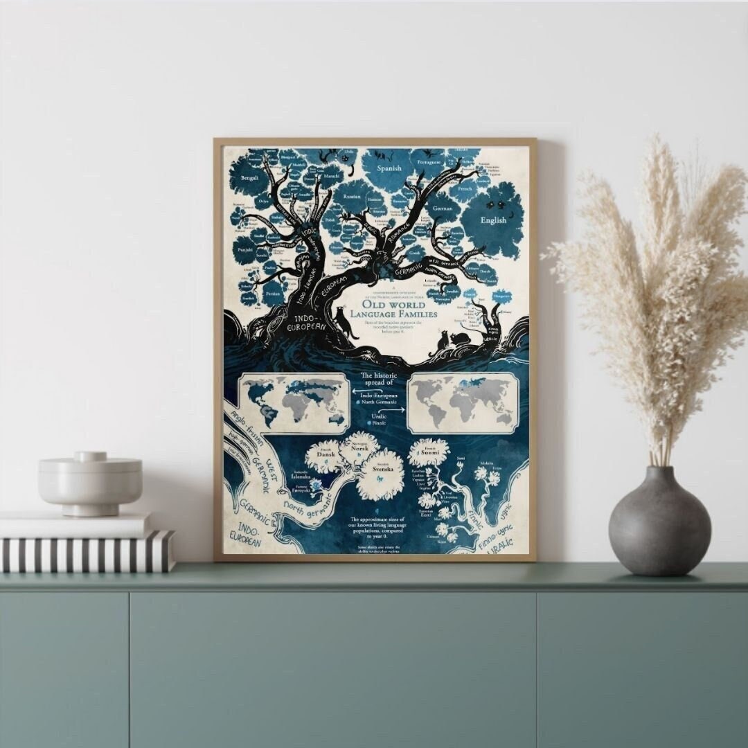 Vintage Old World Language Families Knowledge Poster File Digital PNG ...