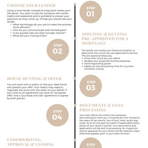 Mortgage 101 Guide | Real Estate Buyers Guide | Home Buyer Education ...