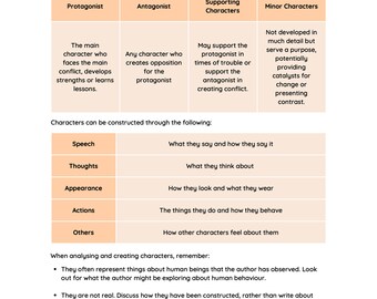 Narrative Conventions Refresher Course Character, Point of View ...