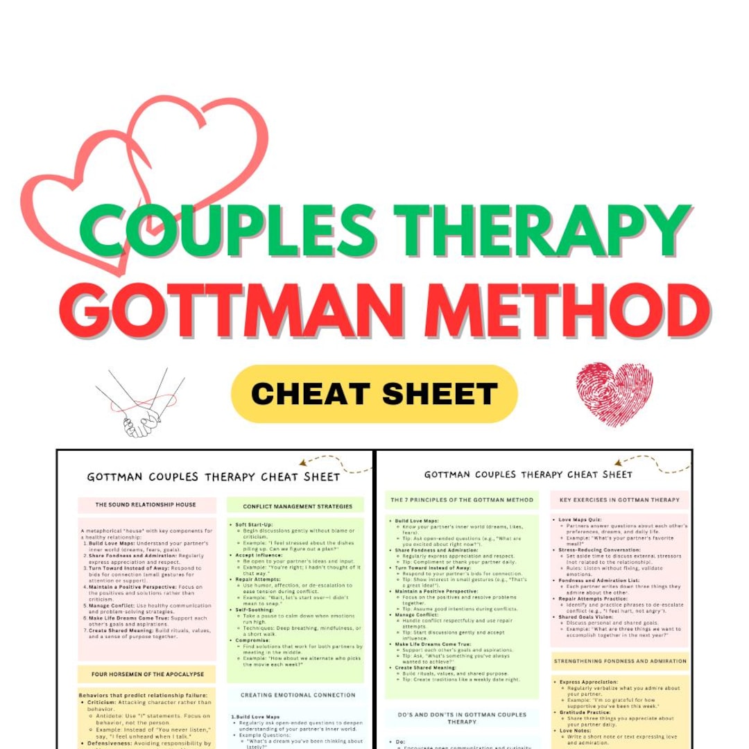 The Gottman Method Cheat Sheet| Gottman Relationship Counseling ...