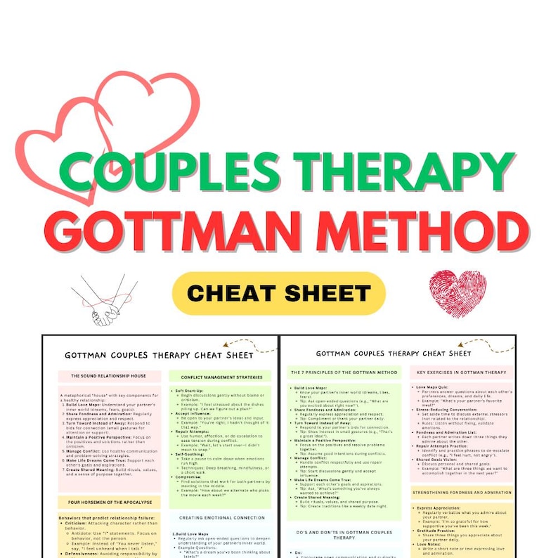 The Gottman Method Cheat Sheet| Gottman Relationship Counseling ...