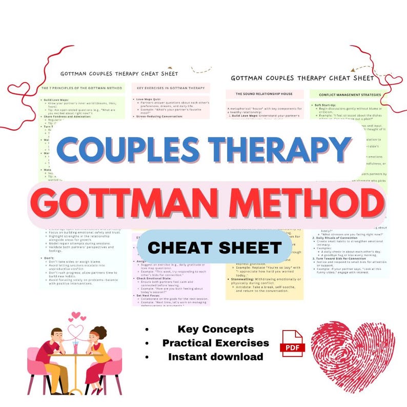 The Gottman Method Cheat Sheet| Gottman Relationship Counseling ...