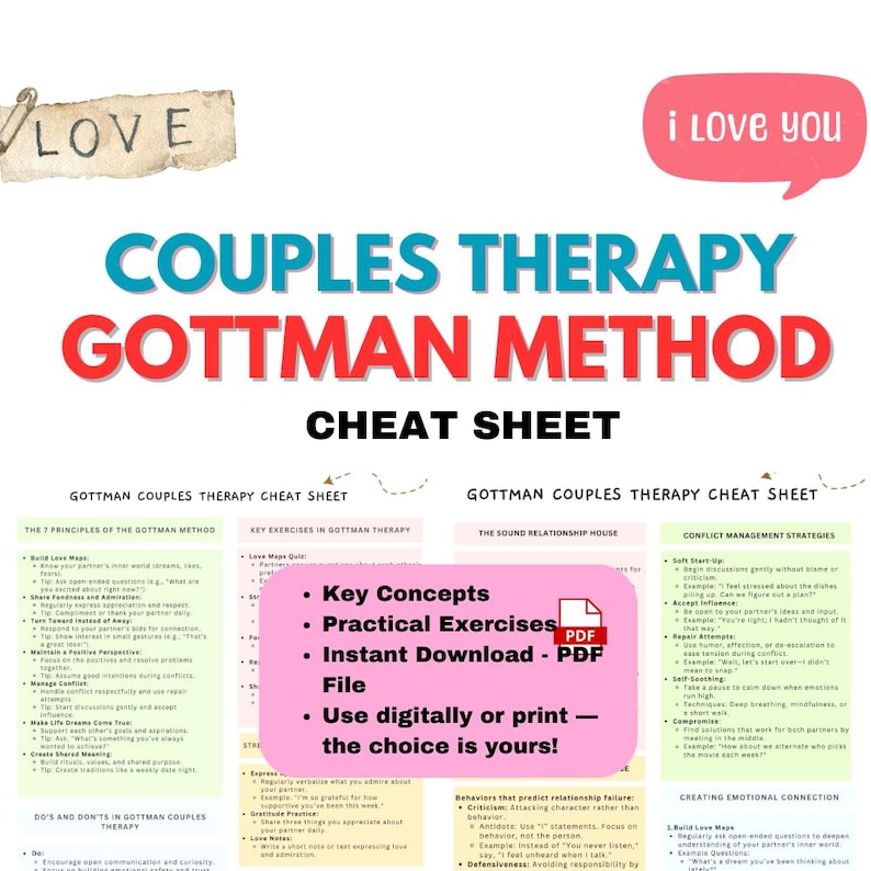 The Gottman Method Cheat Sheet| Gottman Relationship Counseling ...