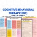 CBT Cheat Sheet, Cognitive Behavioral Therapy Resources, Therapy Tools ...