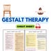 Gestalt Therapy Cheat Sheet, Gestalt Therapist Worksheets, Therapy ...