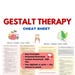 Gestalt Therapy Cheat Sheet, Gestalt Therapist Worksheets, Therapy ...