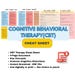 CBT Therapy Notes, Cognitive Behavioral Therapy Sheet, CBT Cheat Sheets ...