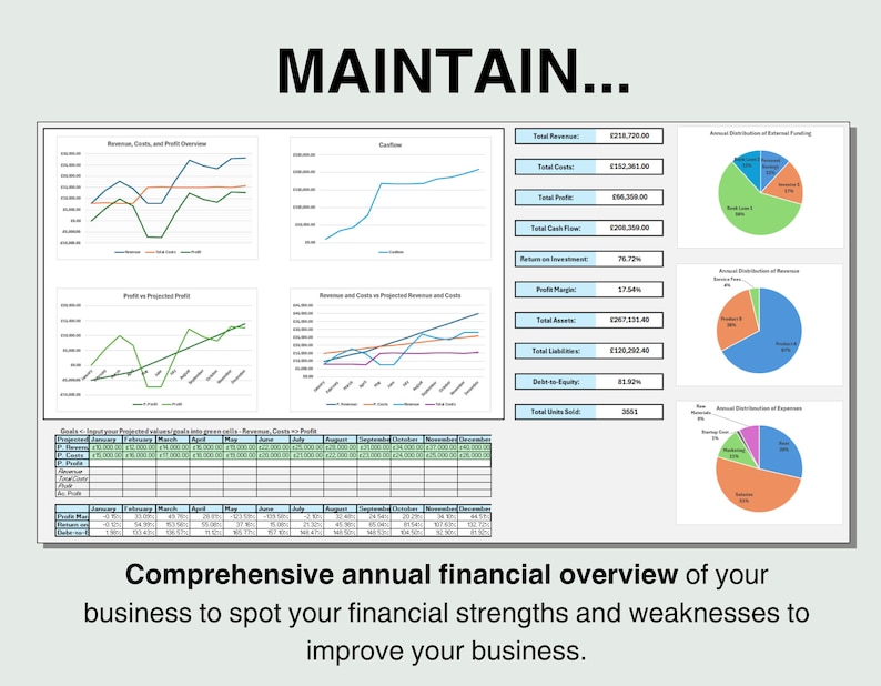 Financial Dashboard Excel | Business Template for Small Business ...
