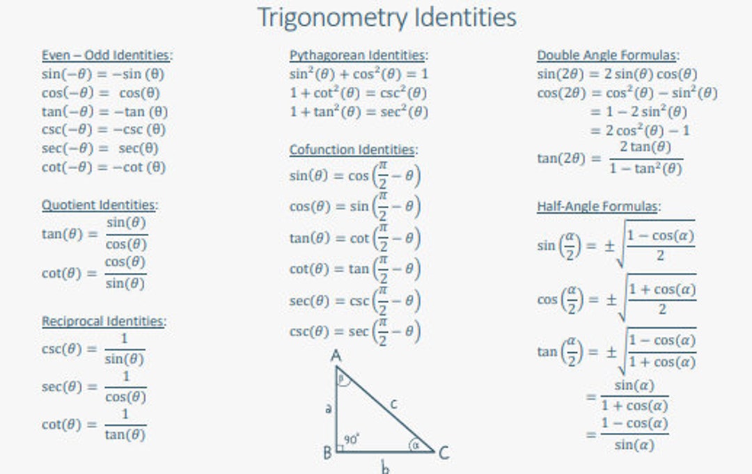 Trigonometry Identities Sheet - Etsy