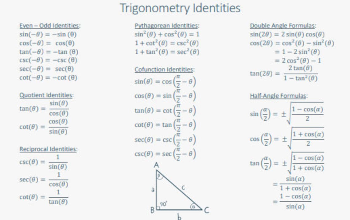 Trigonometry Identities Sheet - Etsy