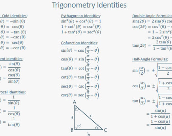 Trigonometry the Fundamental Trigonograph Printable Educational Poster ...
