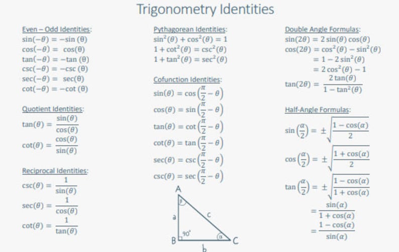 Trigonometry Identities Sheet - Etsy