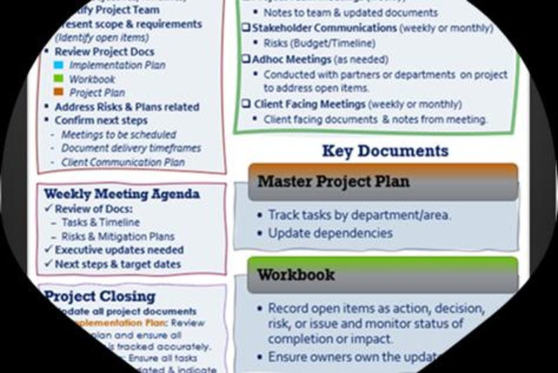 Project Manager Infographic to Guide Beginning Project Managers - Etsy ...