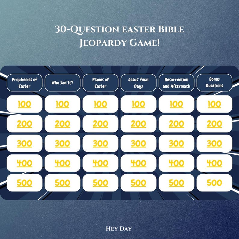 Easter Bible Trivia Game: Christian Jeoparty Powerpoint (digital ...