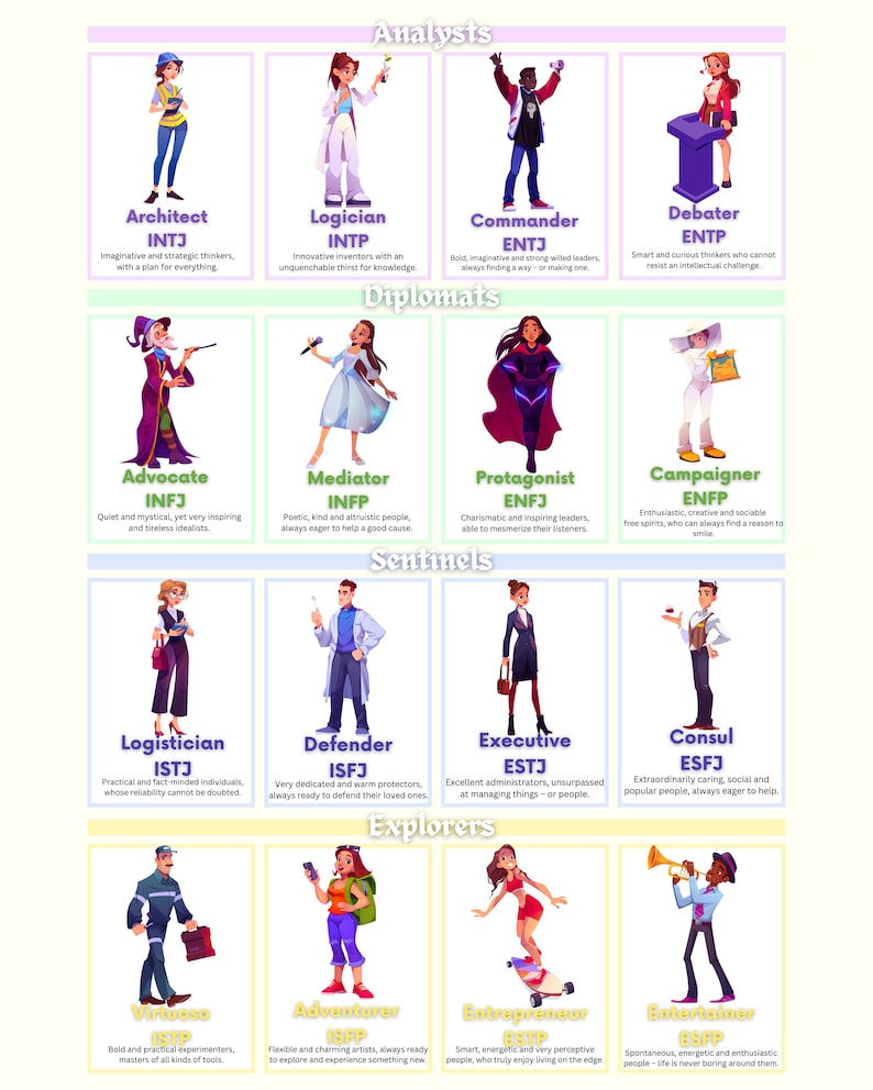 Character Workbook | Digital, Printable Character Planner, Character ...