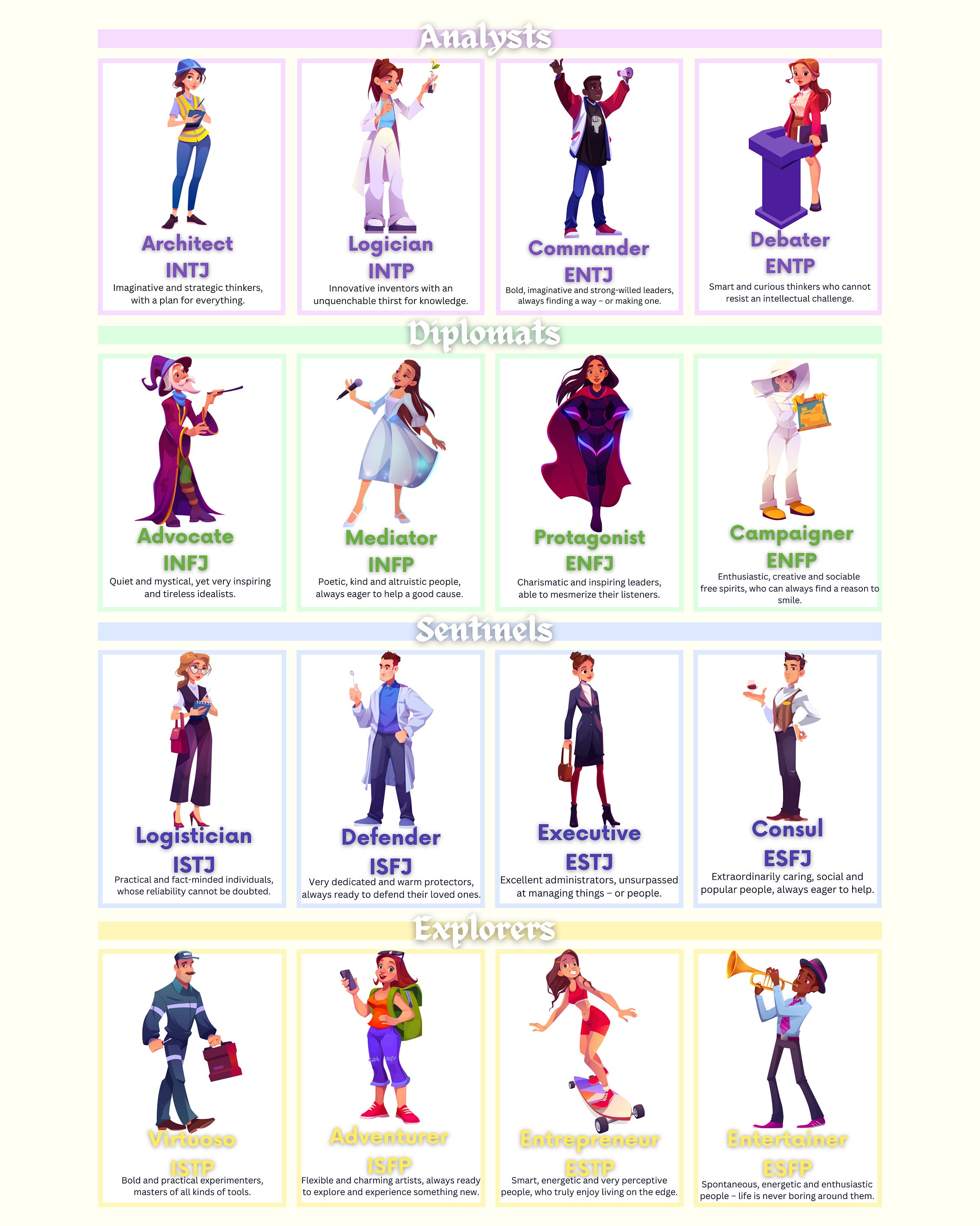 Character Workbook | Digital, Printable Character Planner, Character ...