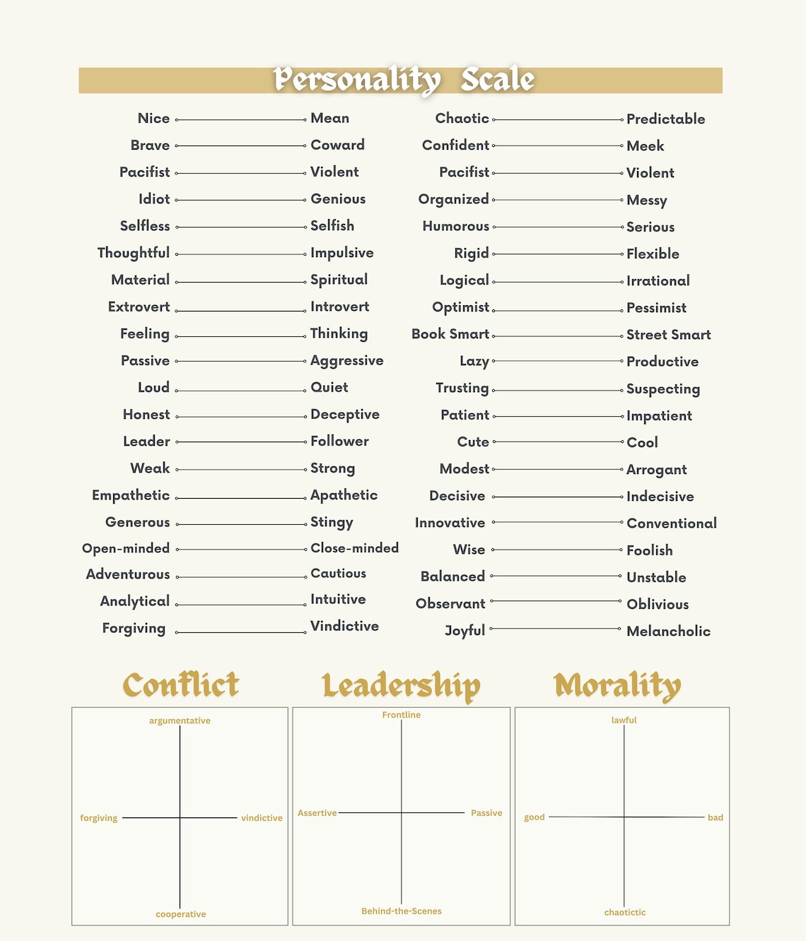 Character Profile|| Digital or Printable Character Planner, Character ...