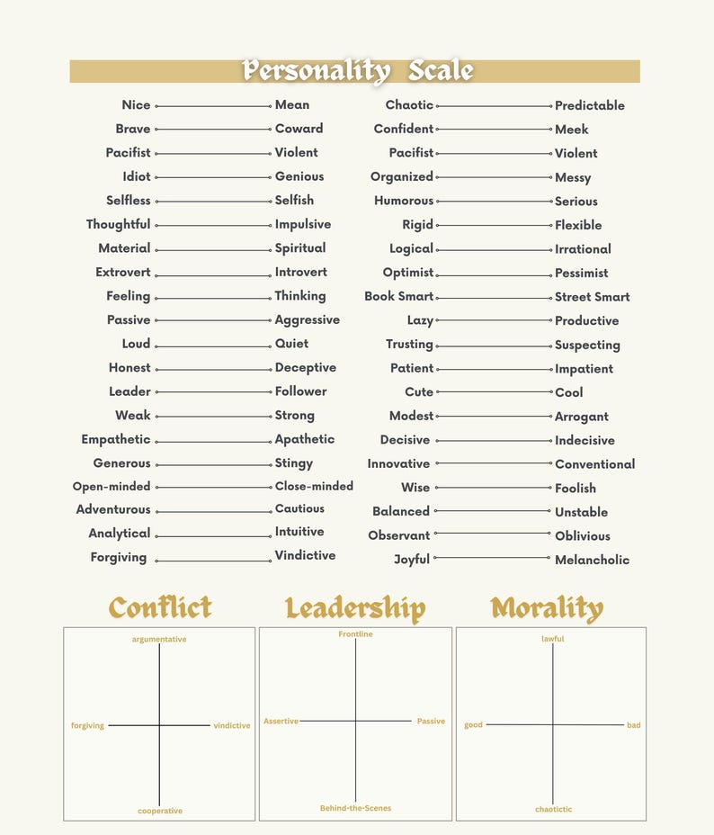 Character Profile|| Digital or Printable Character Planner, Character ...