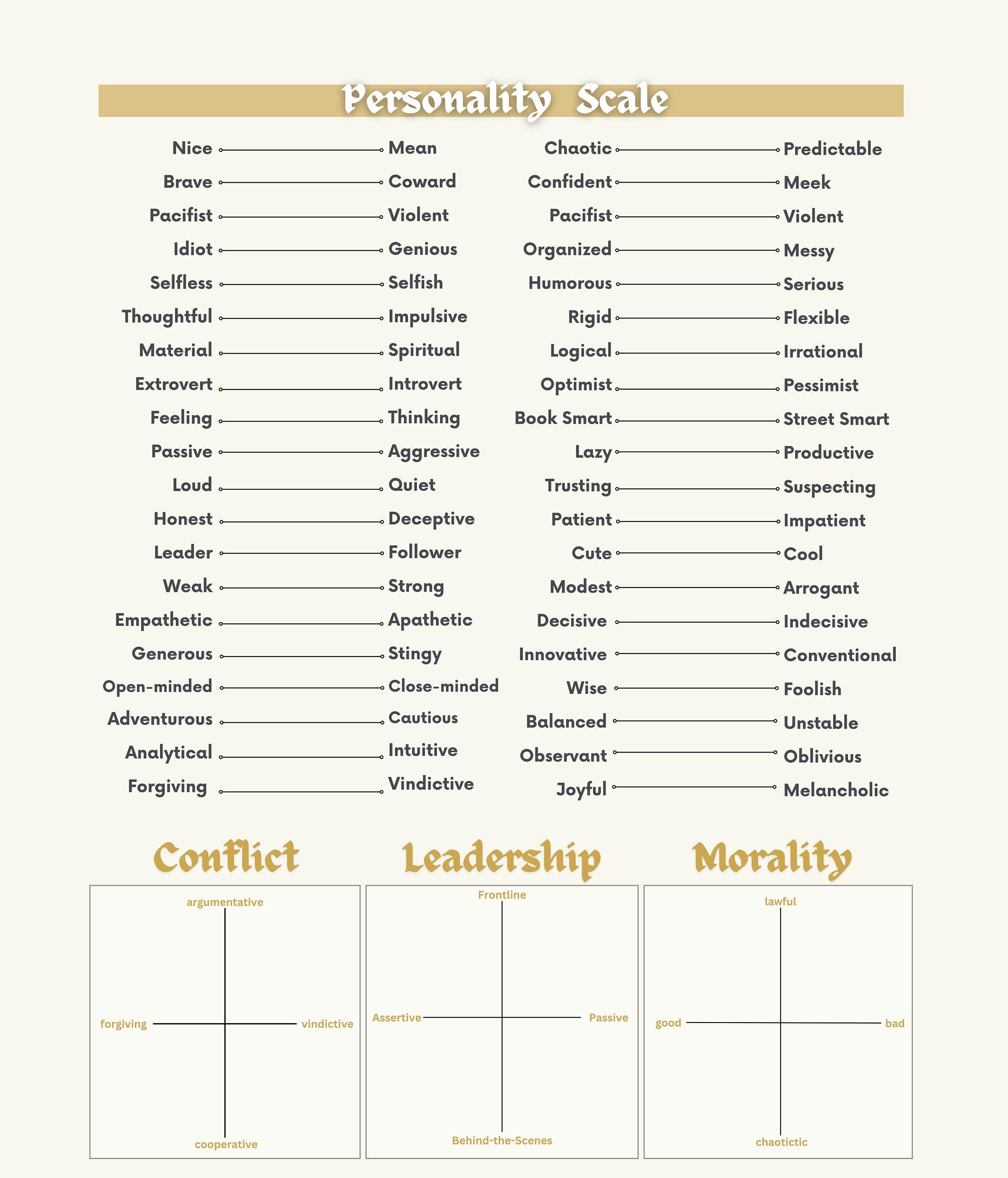 Character Profile|| Digital or Printable Character Planner, Character ...