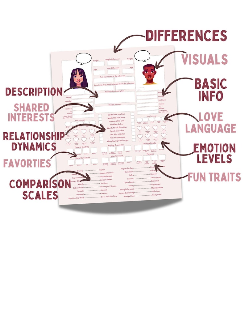 Character Relationship Sheet, Digital or Printable Character ...