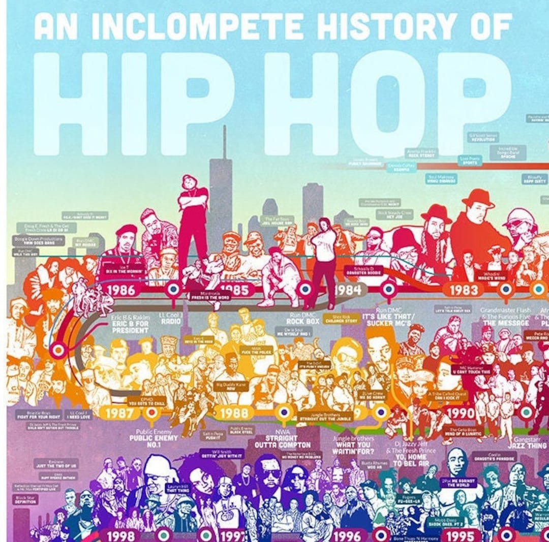 Hip Hop History Timeline - Etsy