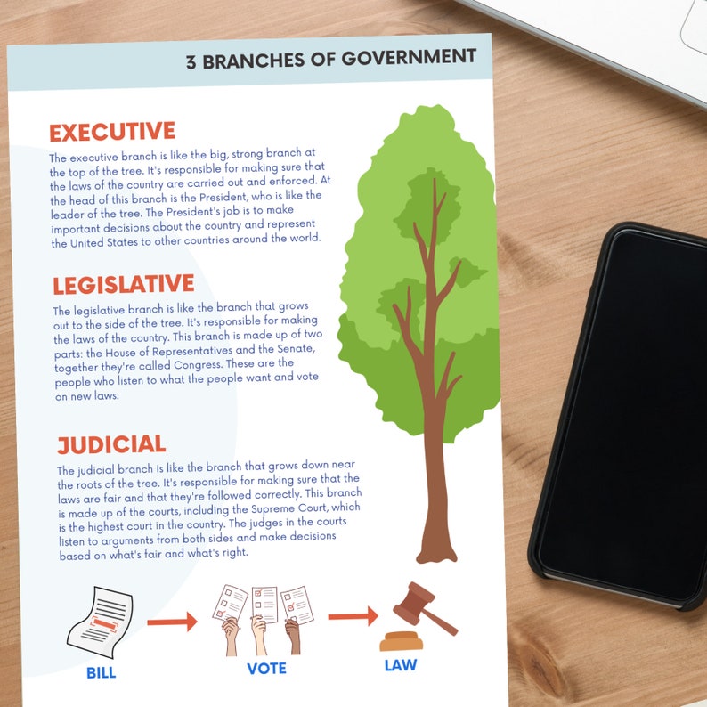 Washington DC Travel Guide for Kids Printable - Etsy