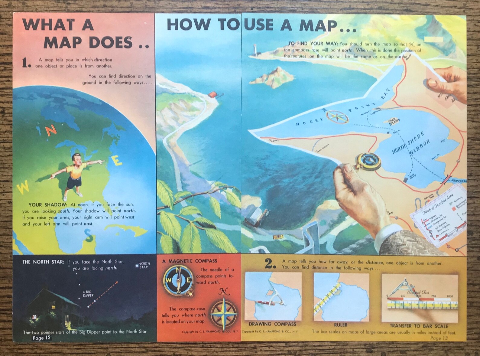 How to Use A Map Vintage Frame Worthy Travel Illustrations Set - Etsy