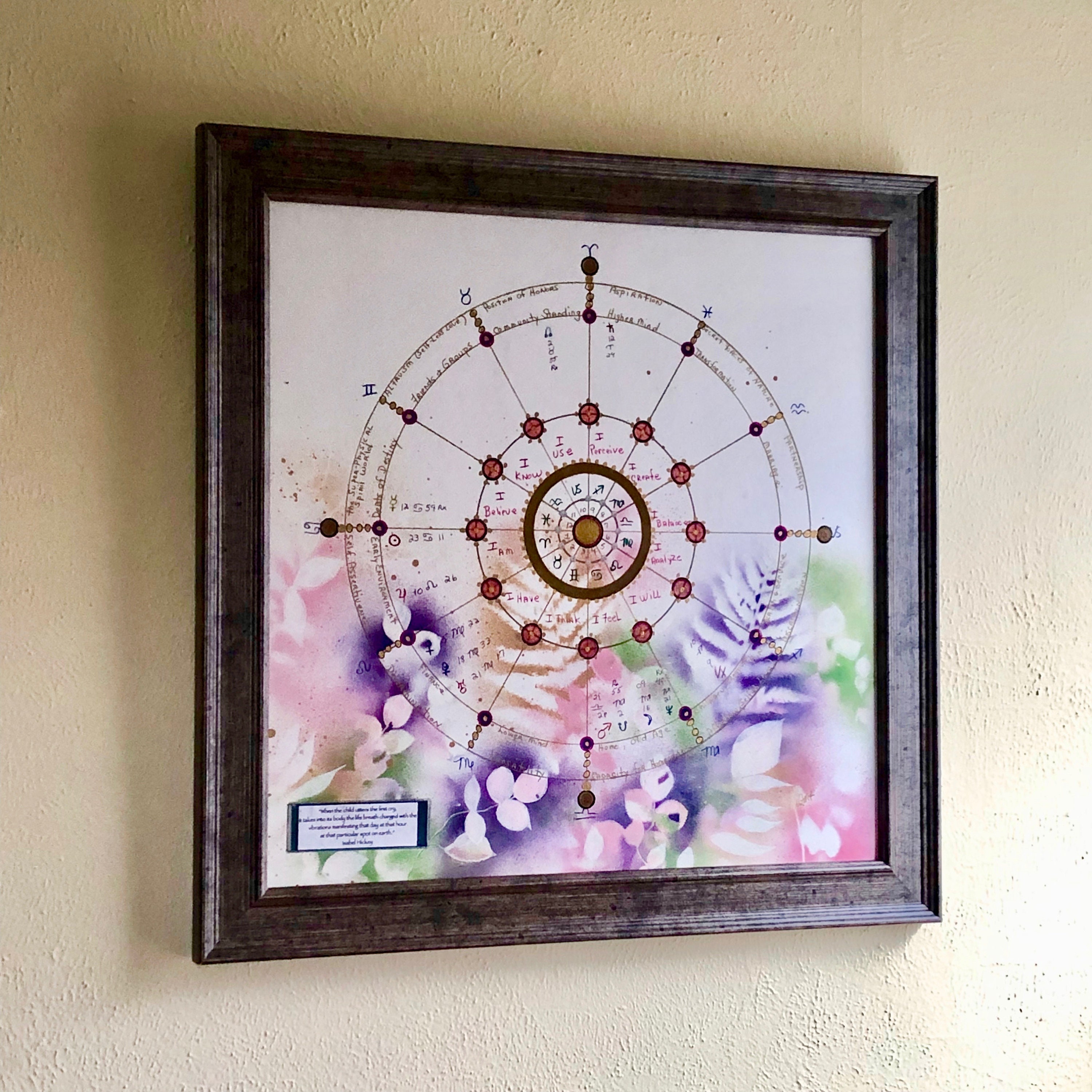 Astrology Birth Chart Custom Horoscope Artwork - Etsy