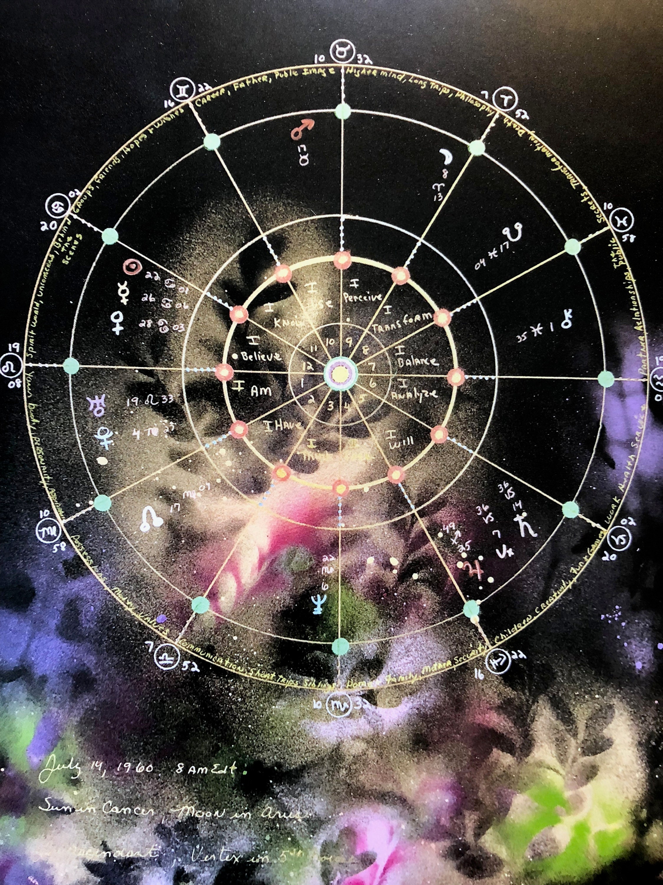 Astrology Birth Chart Custom Horoscope Artwork - Etsy