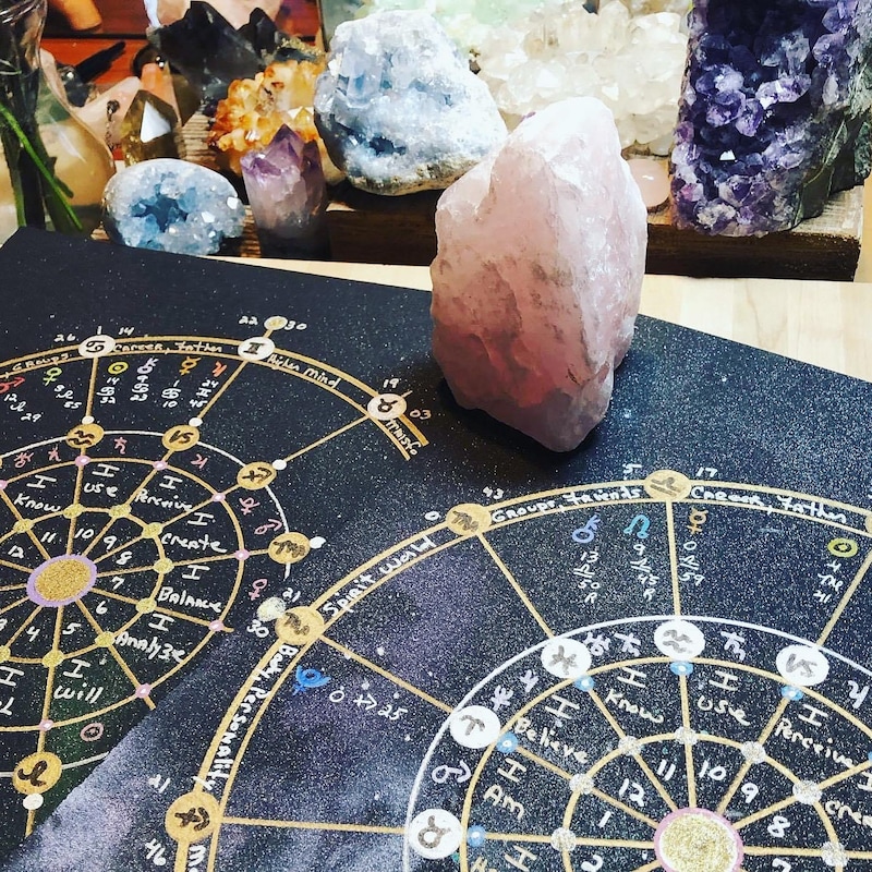 Natal Chart Print - Etsy
