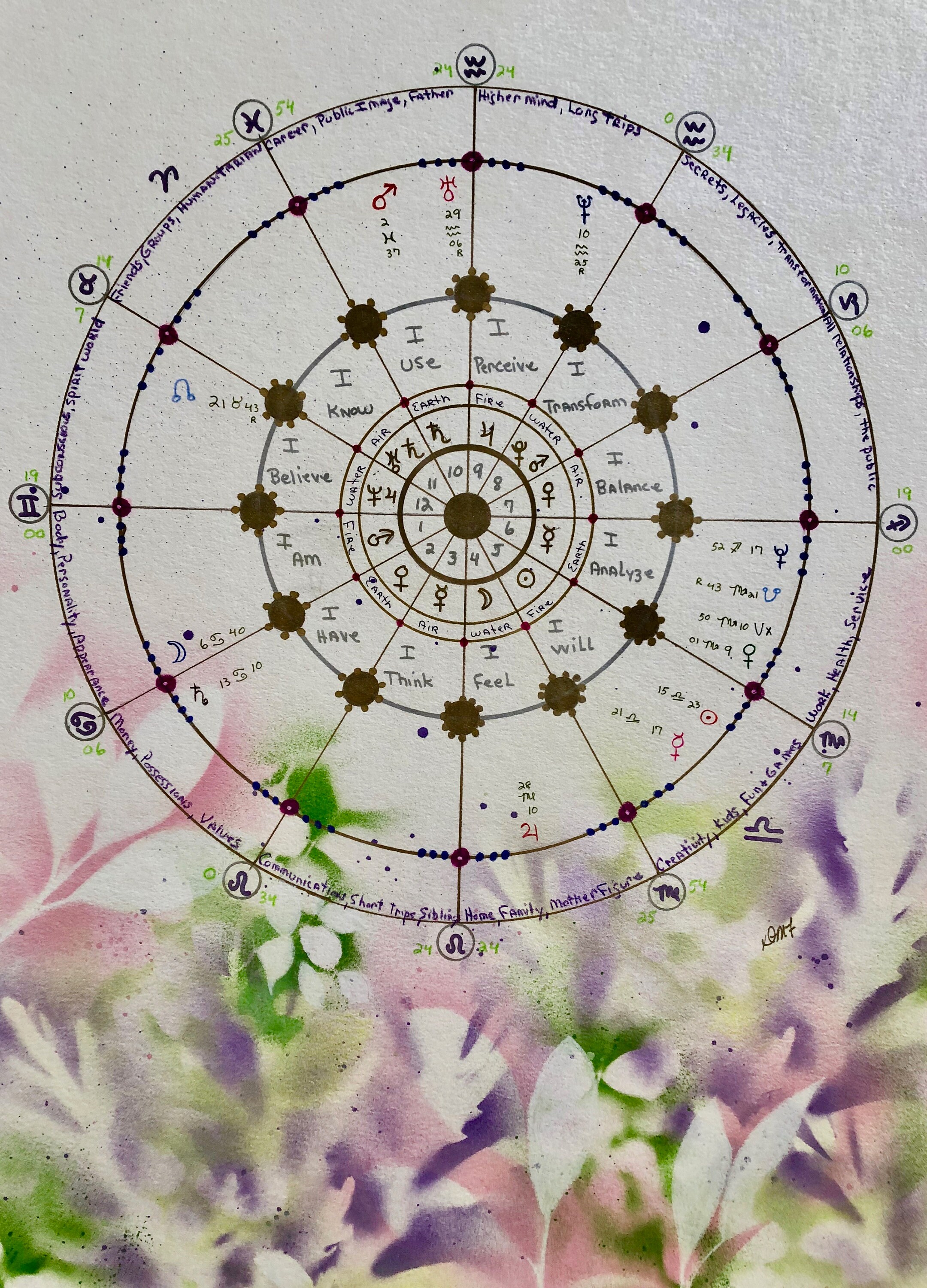 Astrology Birth Chart Custom Horoscope Artwork - Etsy