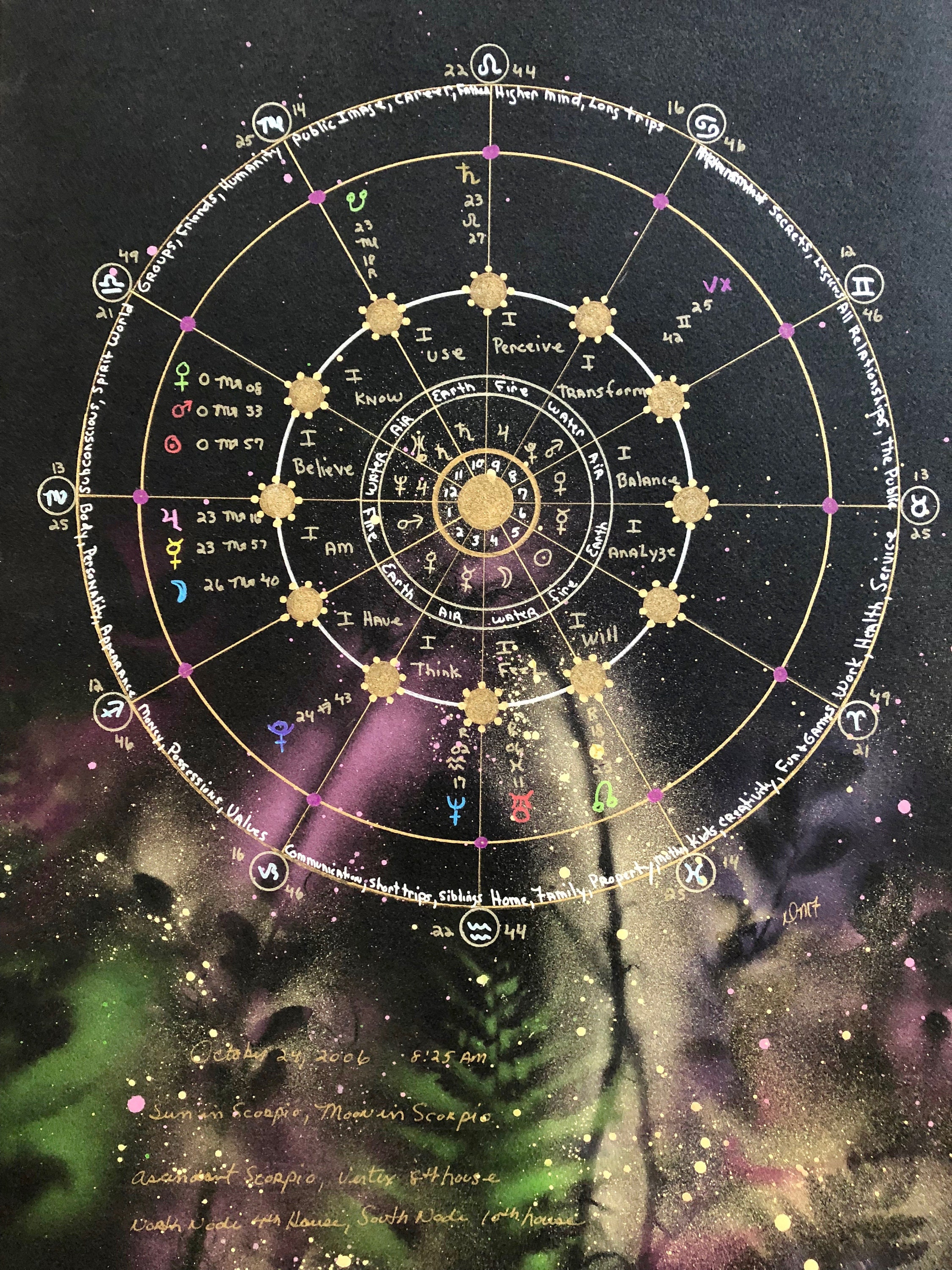 Astrology Birth Chart Custom Horoscope Artwork - Etsy