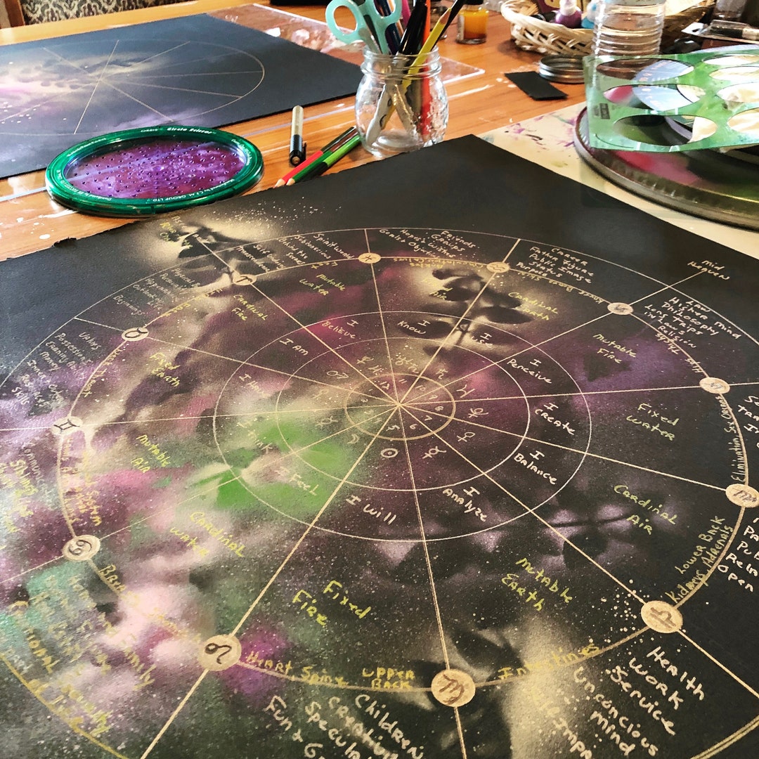 Astrology Birth Chart Custom Horoscope Artwork - Etsy