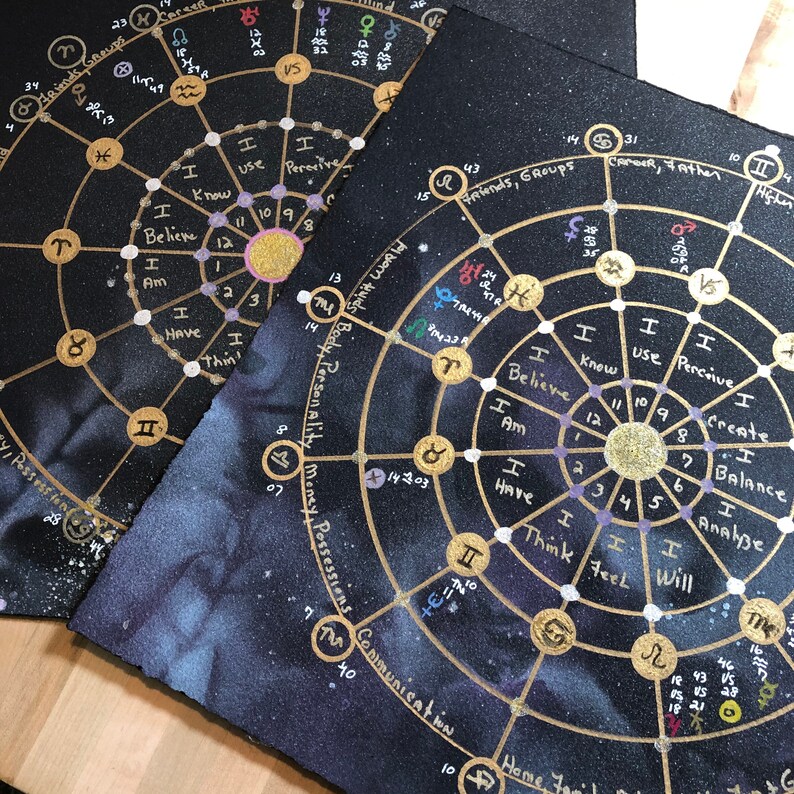 Astrology Birth Chart Custom Horoscope Artwork - Etsy