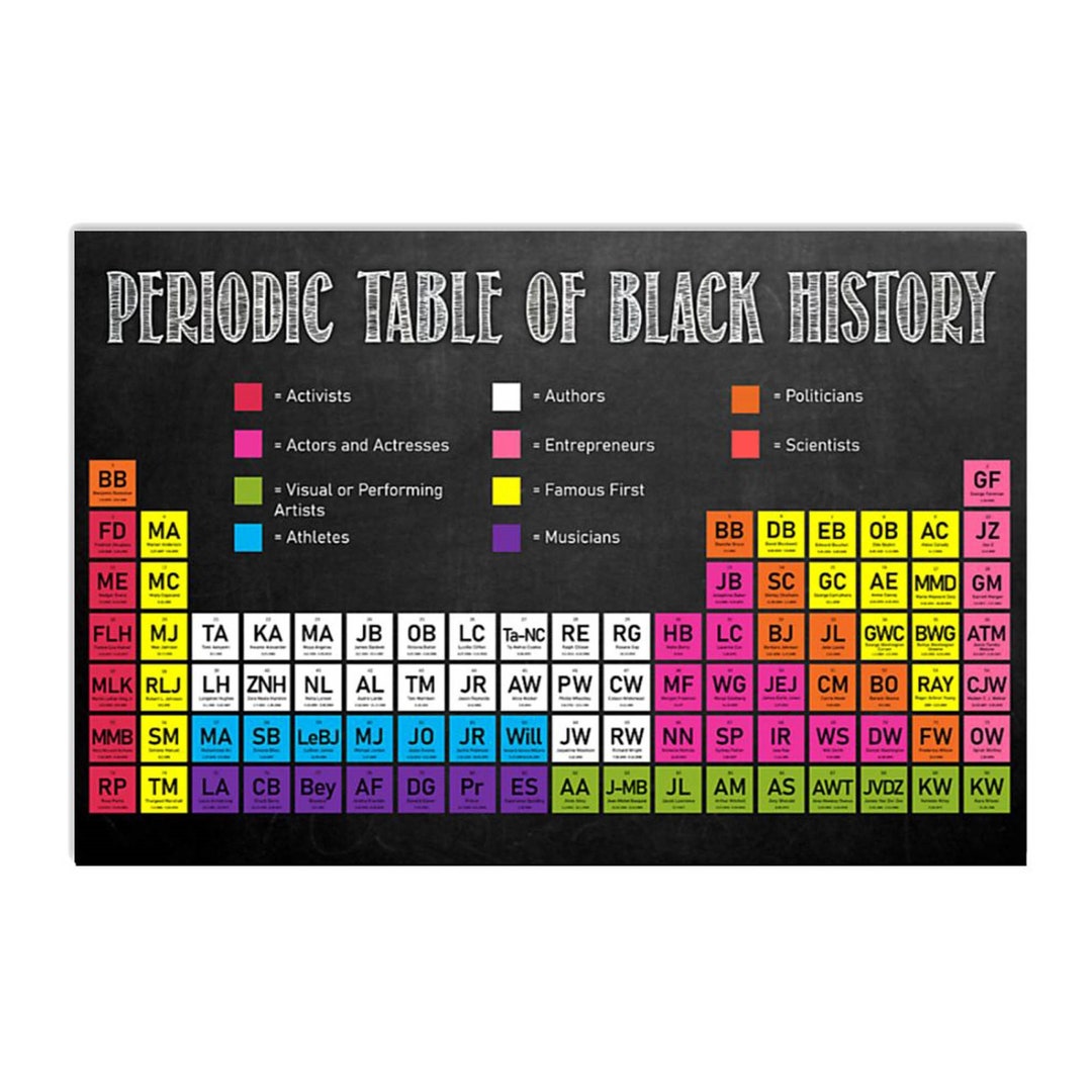 Periodic Table of Black History Posters Horizontal Poster - Etsy Canada