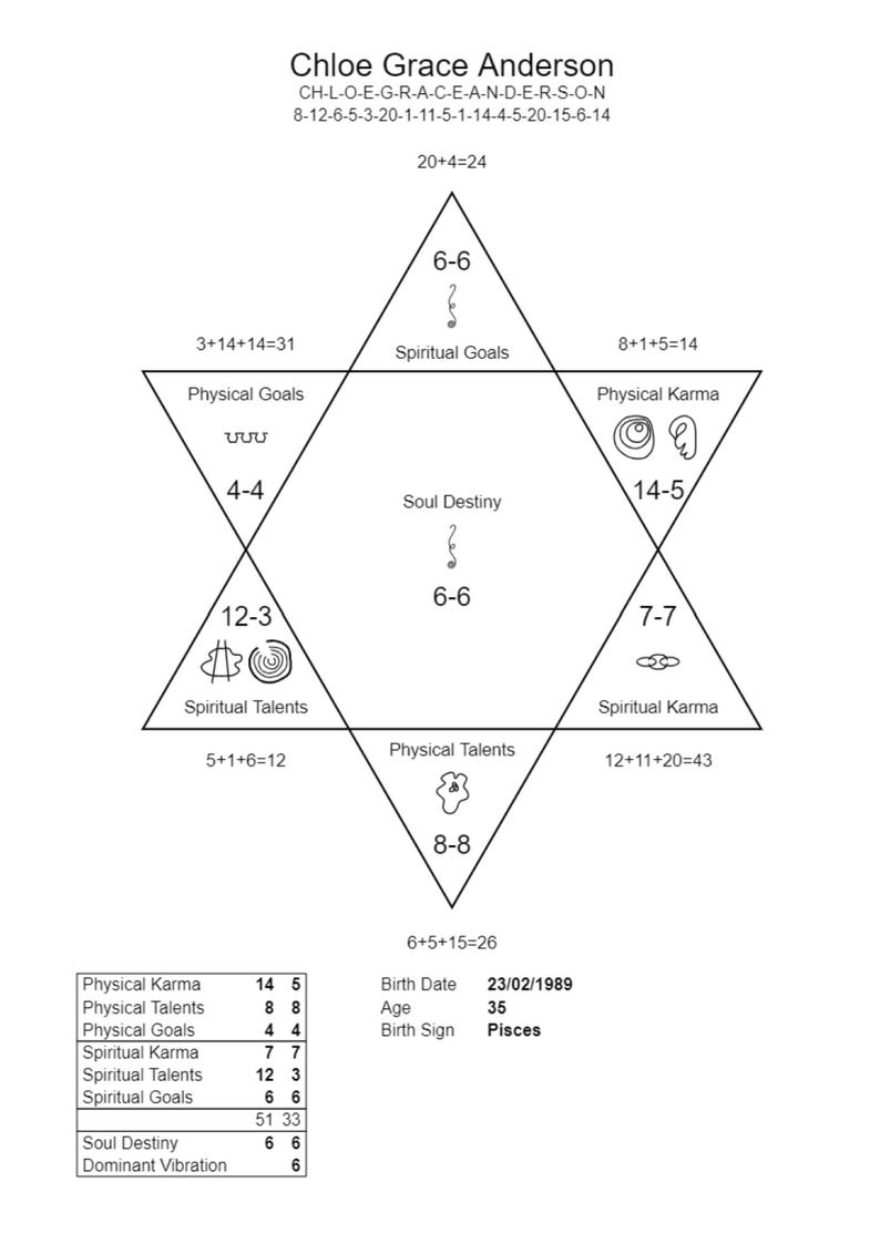 SOUL CONTRACT CHART | Chart Only | - Etsy