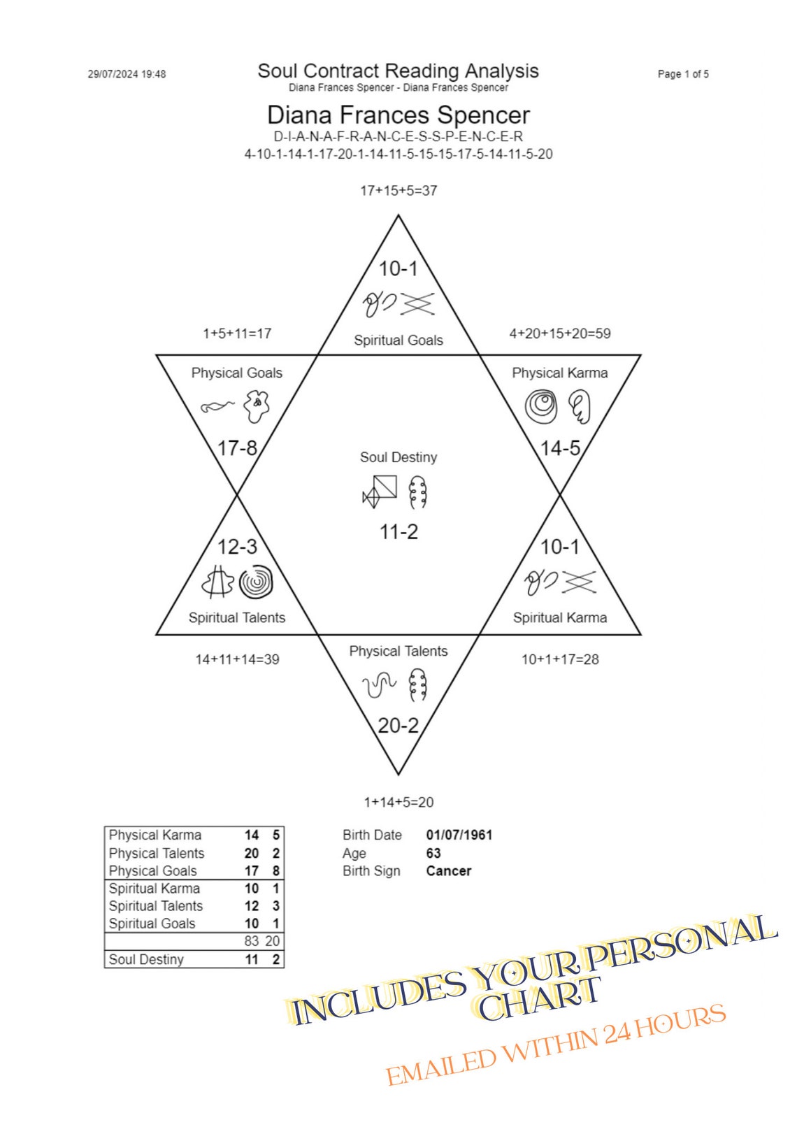 SOUL CONTRACT CHART +the Quick Guide | Decode Your Own Energetic ...