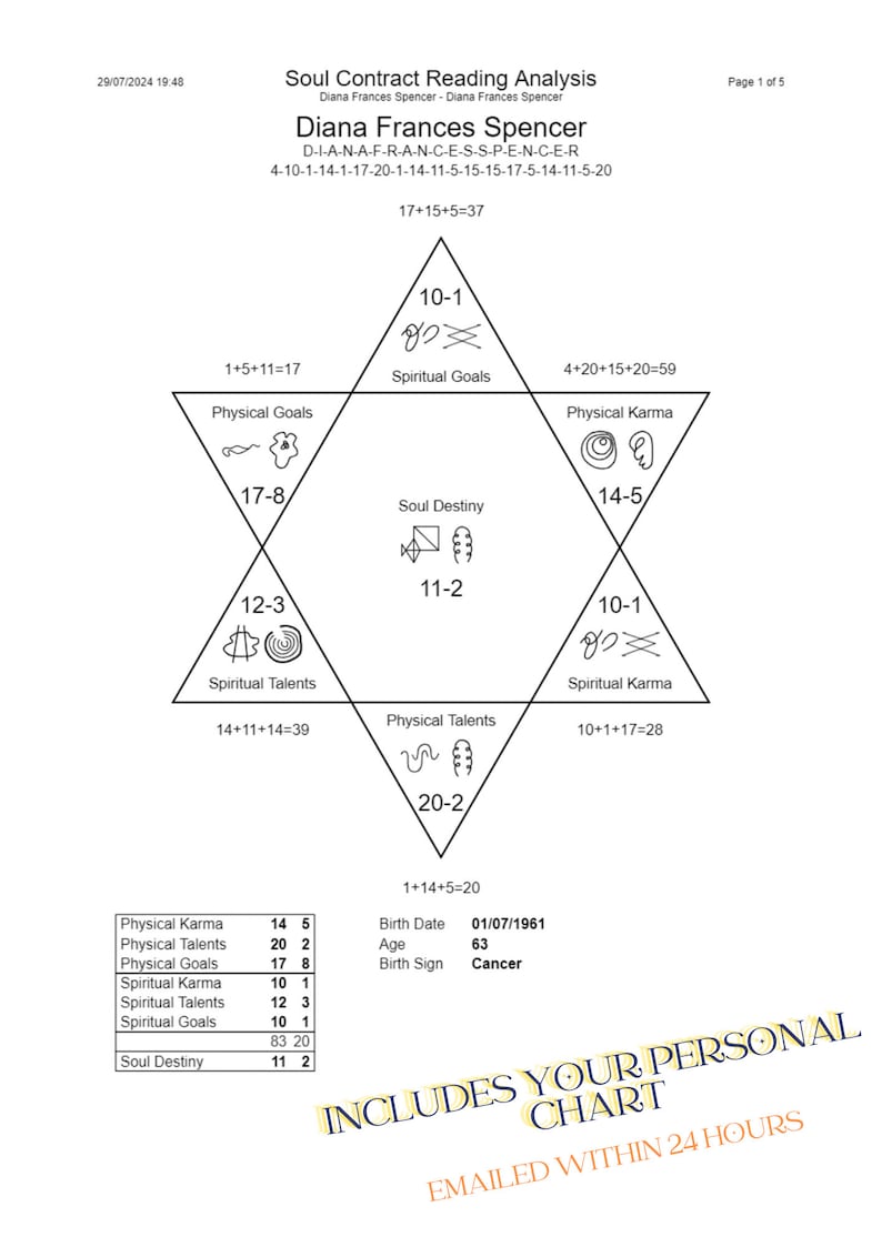 SOUL CONTRACT CHART +the Quick Guide | Decode Your Own Energetic ...