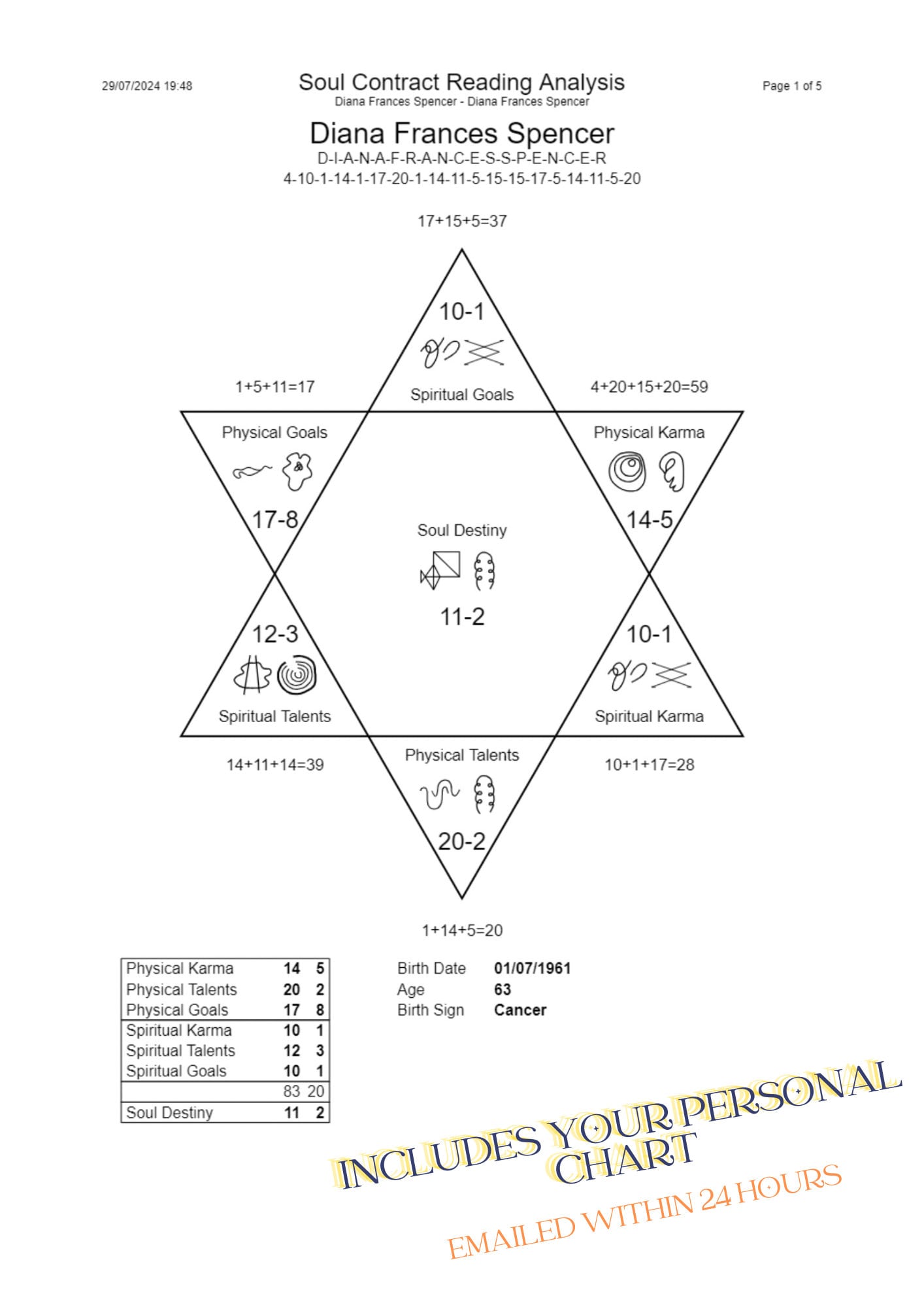 SOUL CONTRACT CHART +the Quick Guide | Decode Your Own Energetic ...