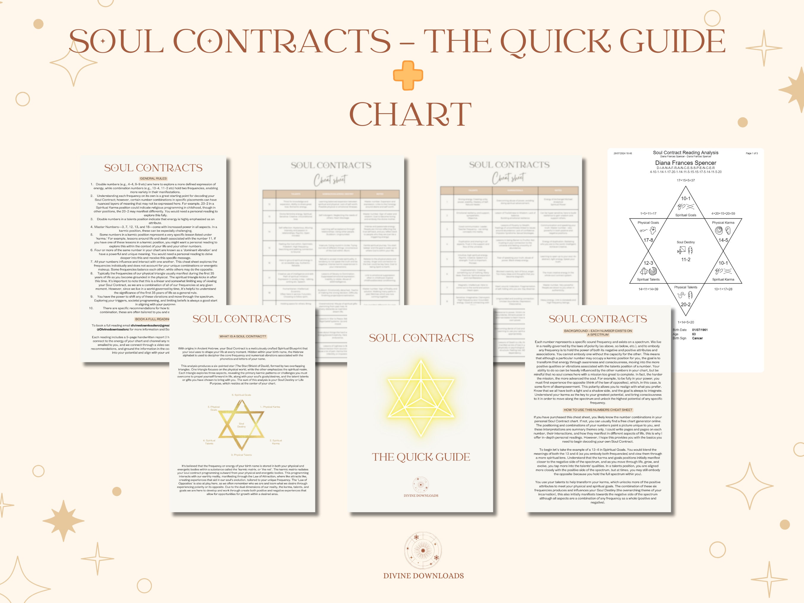 SOUL CONTRACT CHART +the Quick Guide | Decode Your Own Energetic ...
