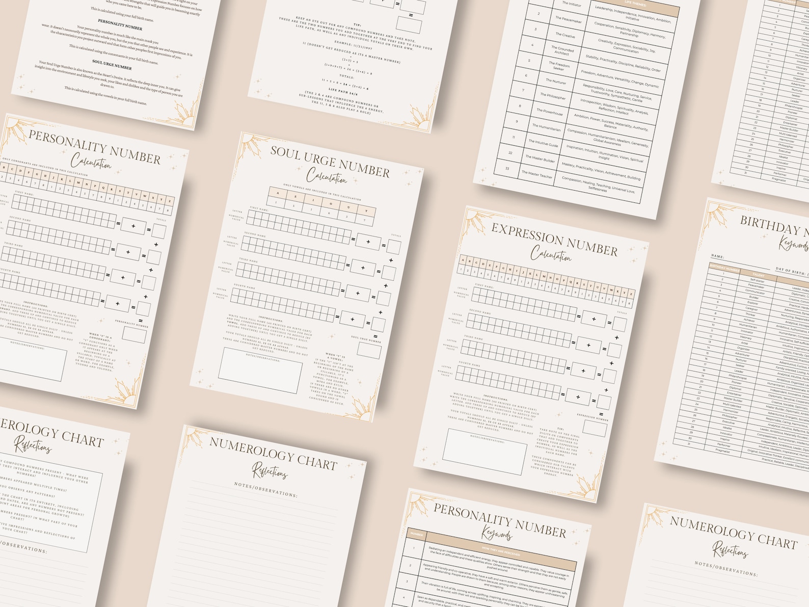 Numerology Charts | Printable Pages | Meanings, Cheat Sheets ...