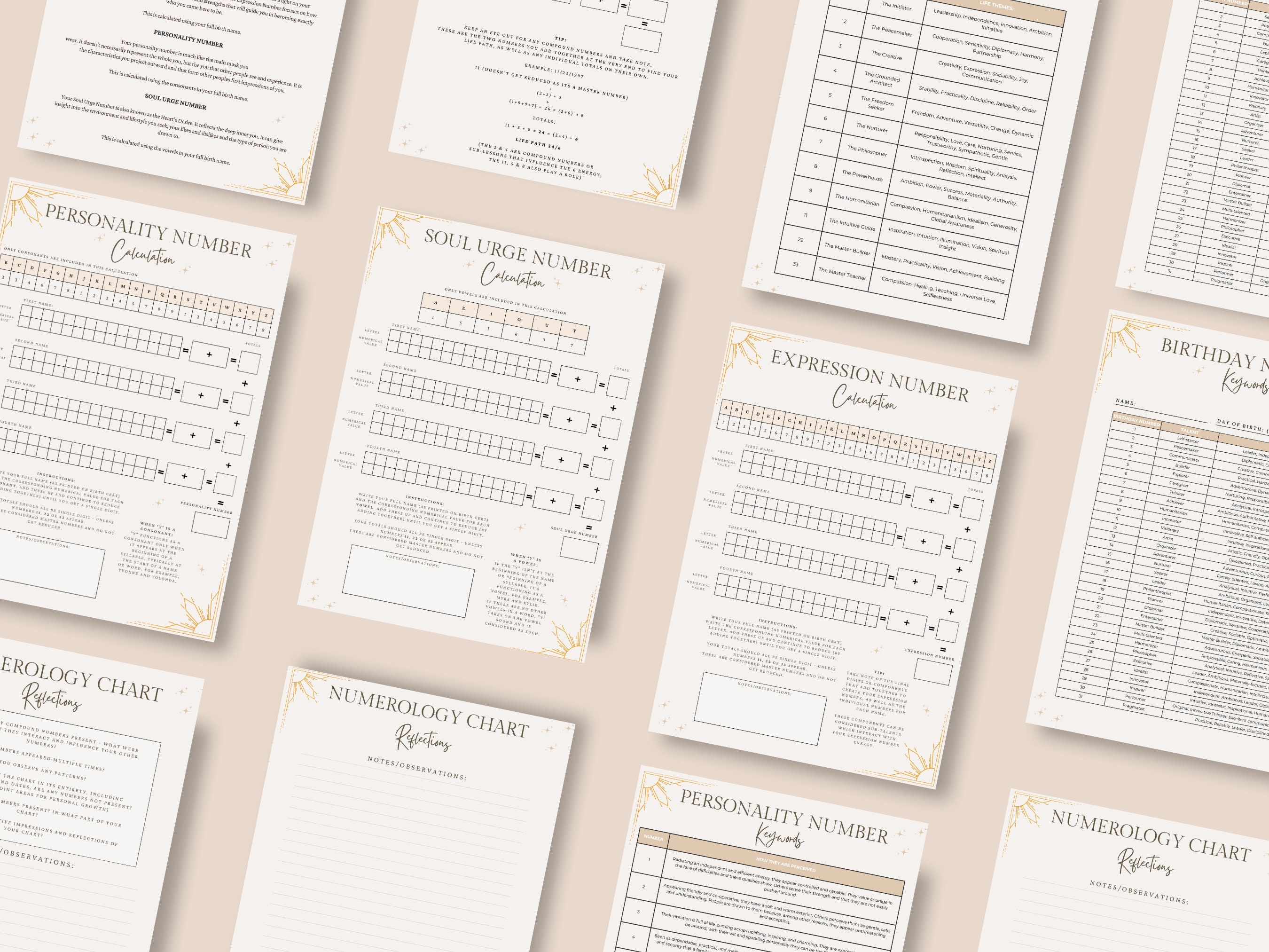 Numerology Charts | Printable Pages | Meanings, Cheat Sheets ...