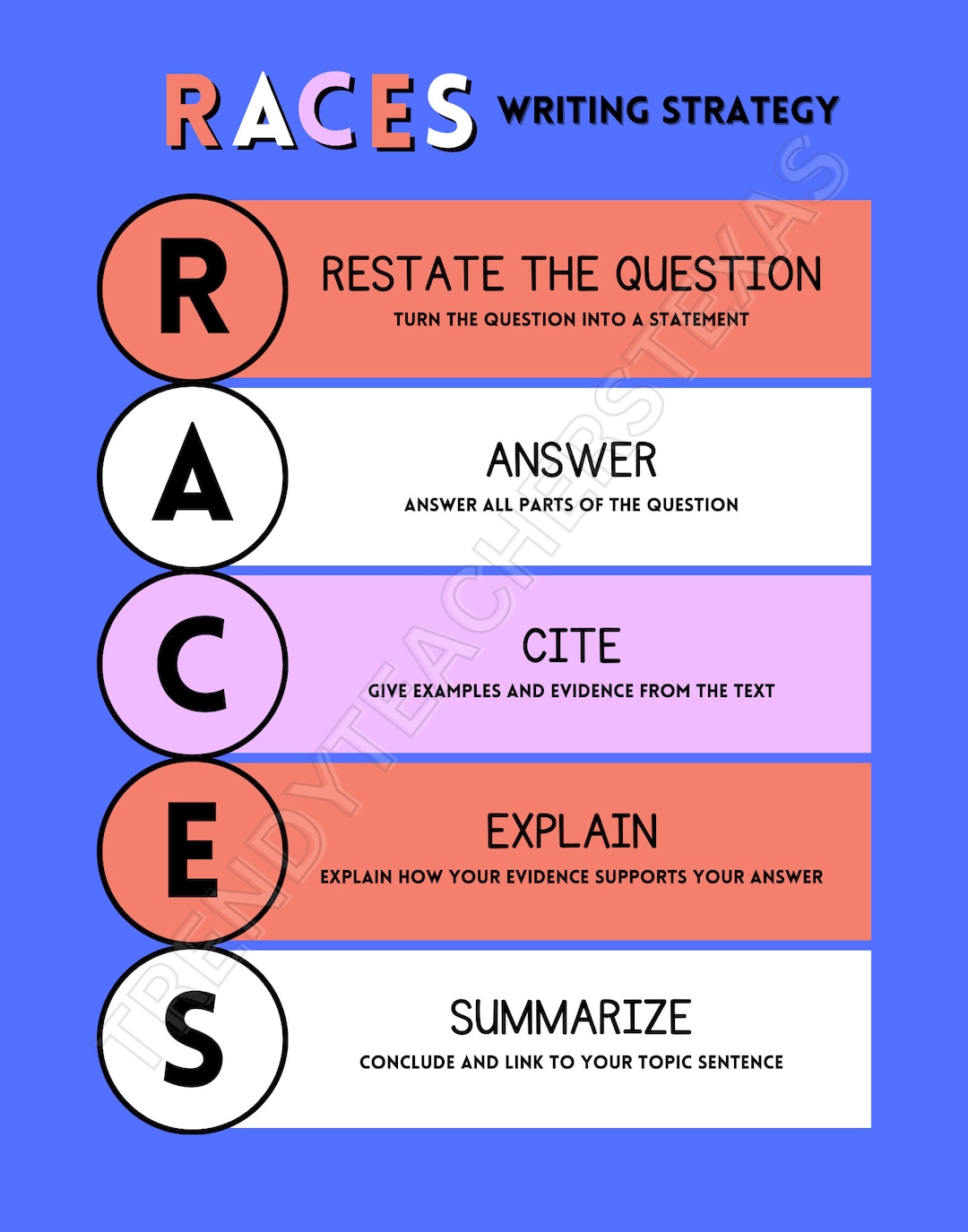 RACE Method Poster 11 X 14 English Classroom Poster Writing Method ...