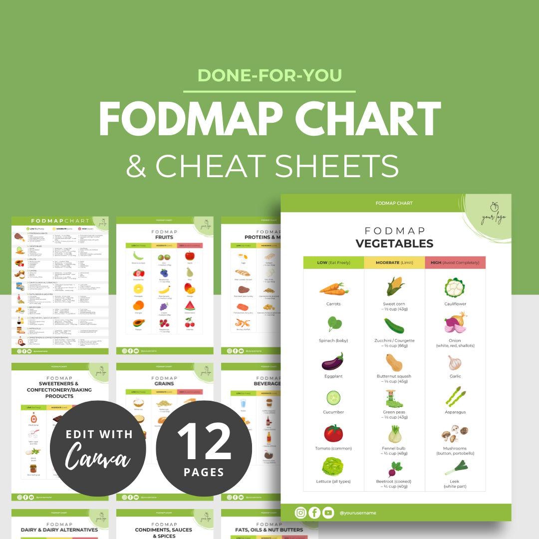 Fodmap Food Chart, Food Chart Nutrition Guide, IBS Meal Plan, Canva ...