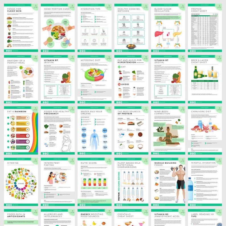 150+ Nutrition Handout Templates for Health and Fitness Coaches, Canva ...