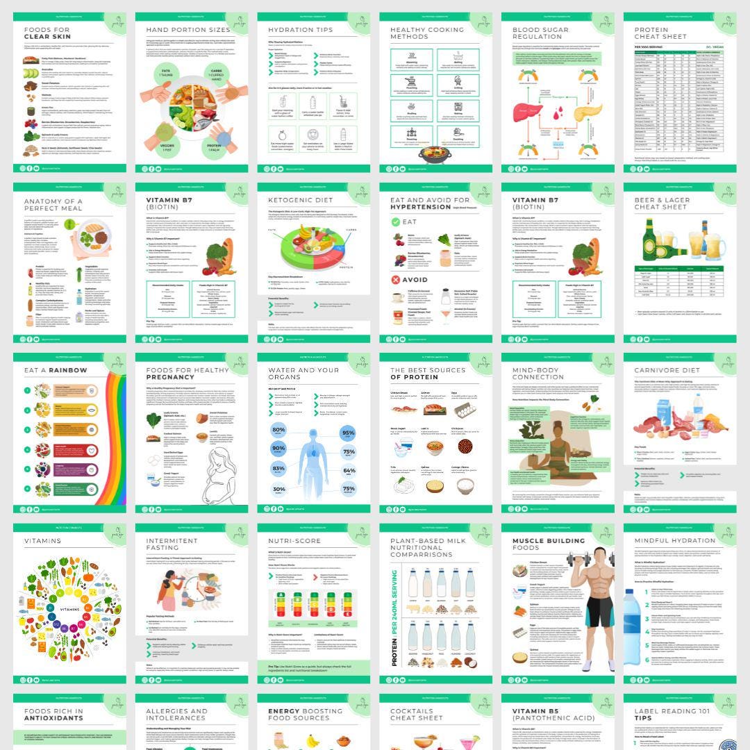 150+ Nutrition Handout Templates for Health and Fitness Coaches, Canva ...