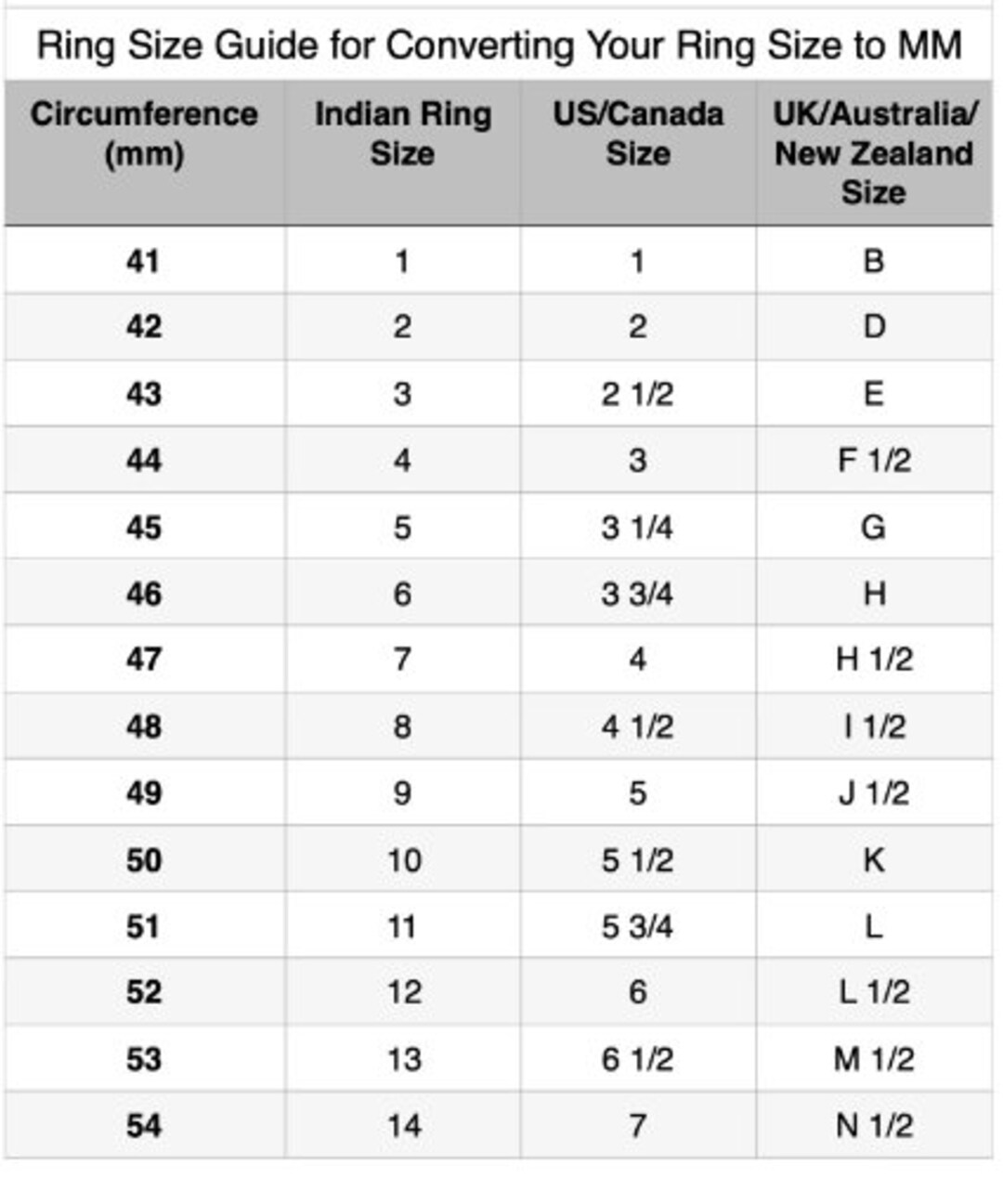 Ring Size Chart - Etsy Australia