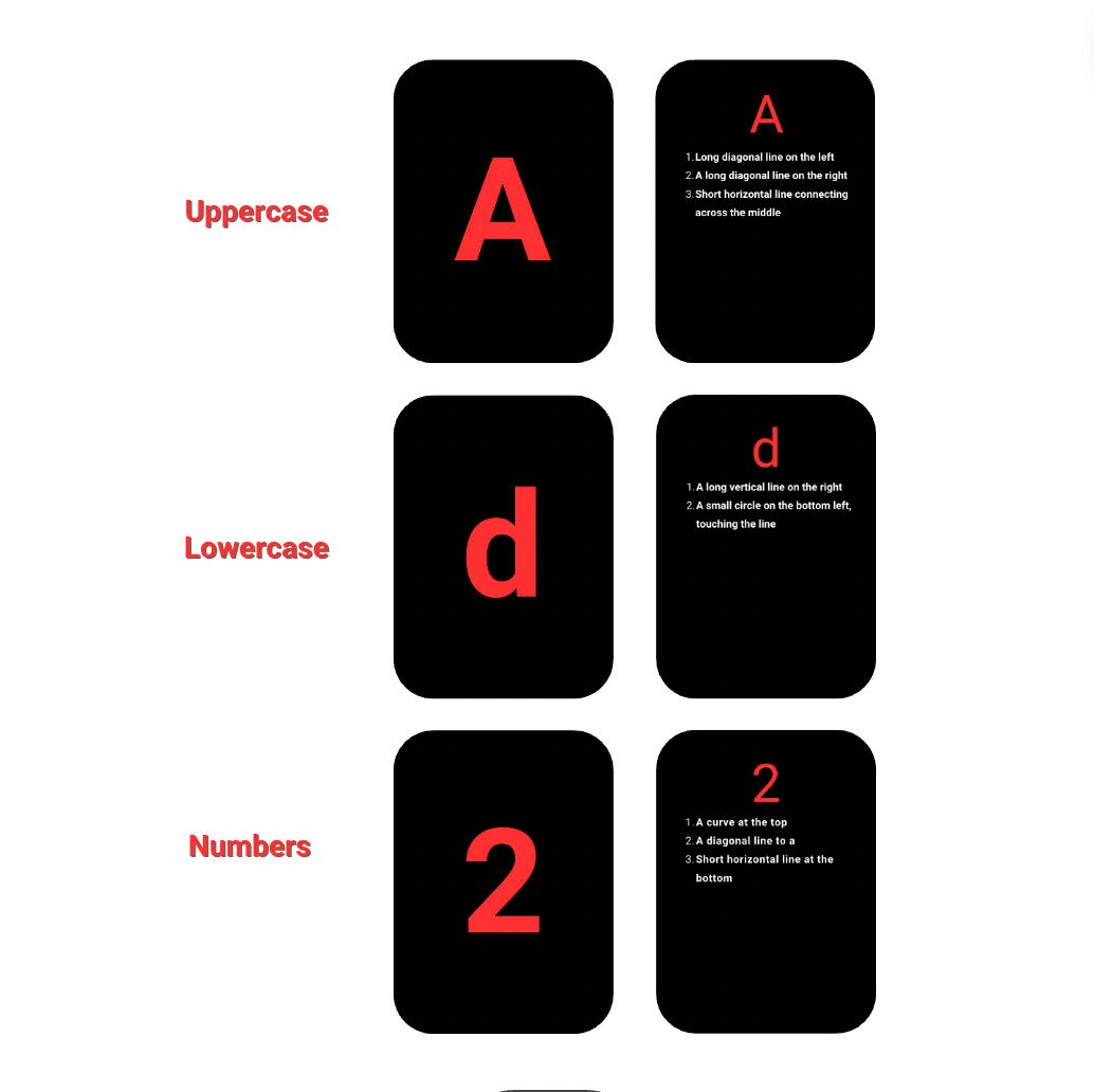 My First Alphabet Deck (FLASHCARDS) With Salient Feature - CVI - Etsy