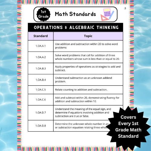 1st Grade Math - Summer Review Packet - Etsy